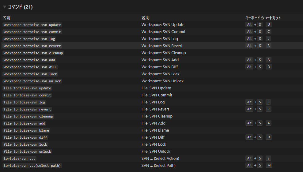 【VSCode 拡張機能】TortoiseSVNにコマンド追加する